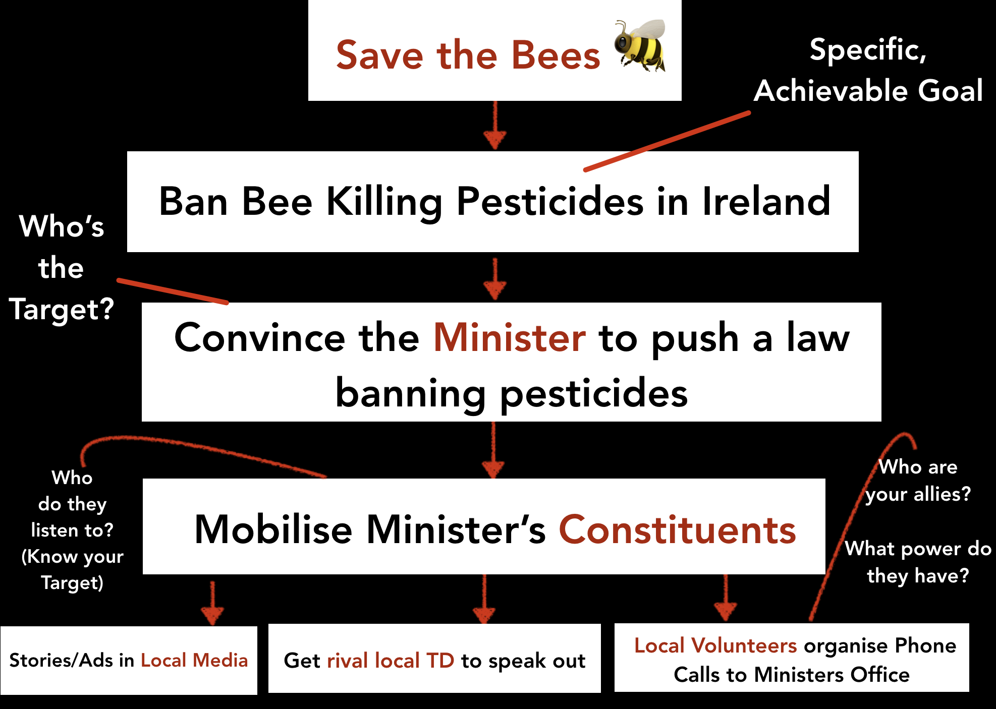 How does Uplift Campaign? - Uplift - People Powered Change